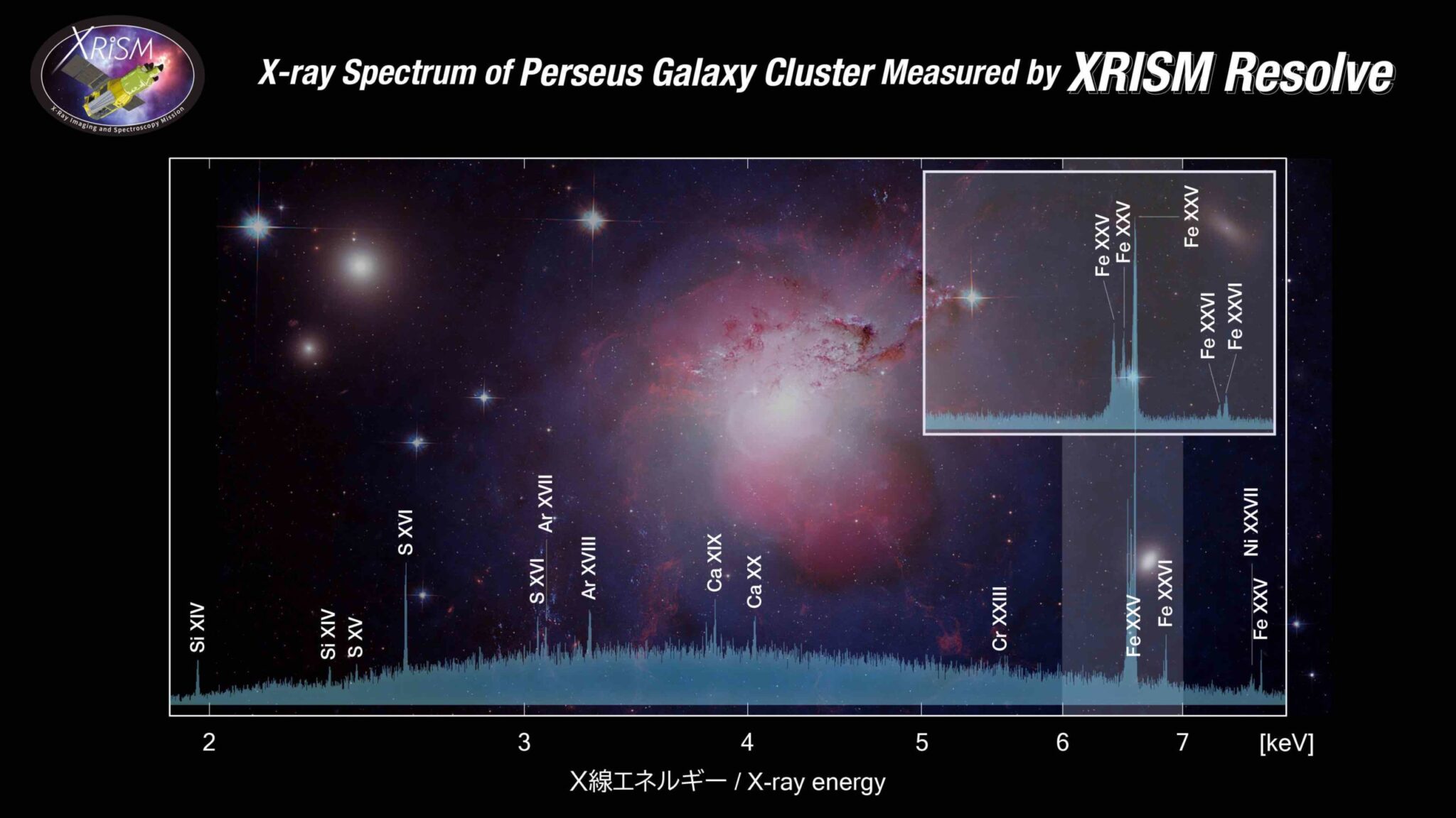 X-ray telescope XRISM officially starts observations - SRON | Space ...